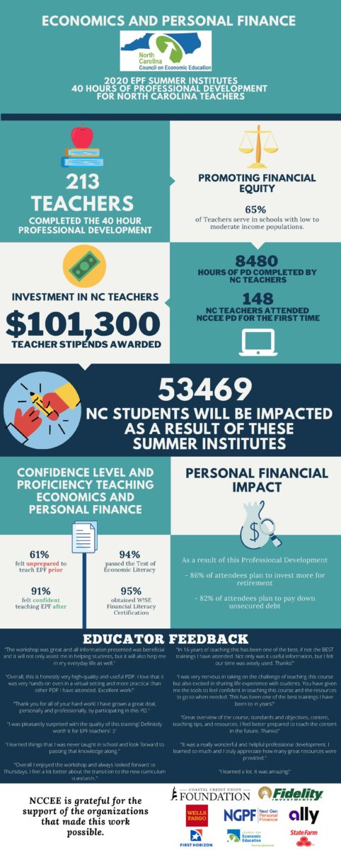 Professional Development for Economics and Personal Finance Course ... Professional Development for Economics and Personal Finance Course ...